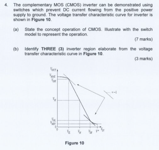 Solved The complementary MOS (CMOS) inverter can be | Chegg.com