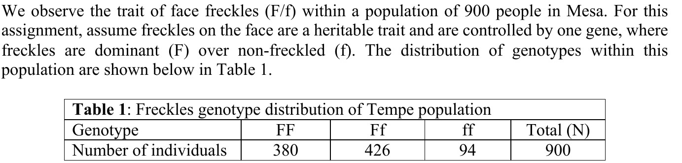 Solved Ve observe the trait of face freckles (F/f) within a | Chegg.com