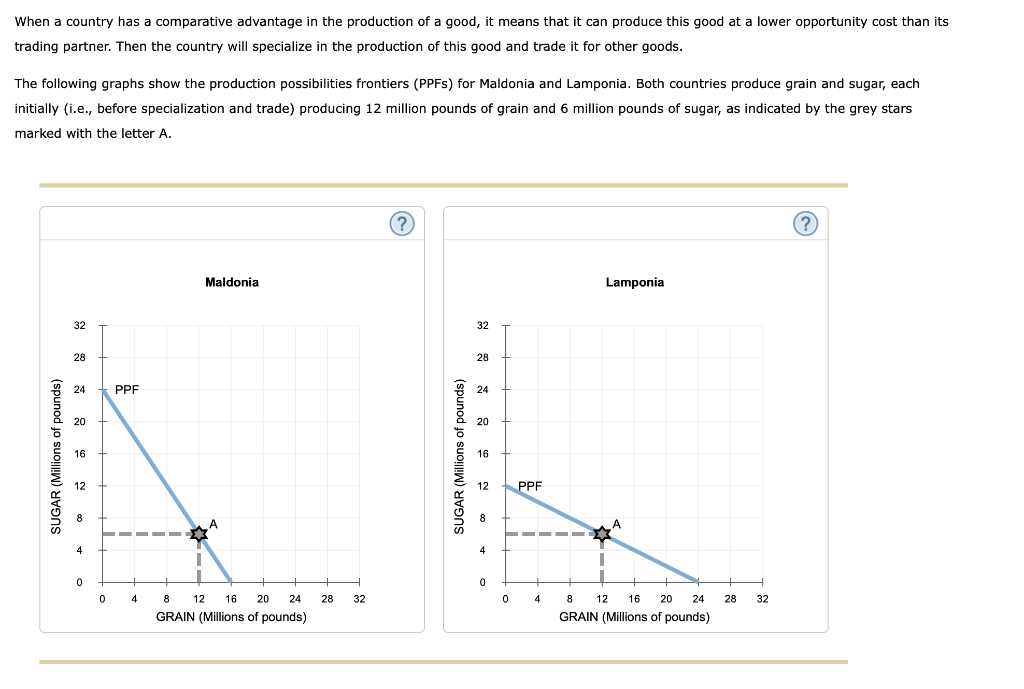Solved As you did for Maldonia, place a black point (plus | Chegg.com