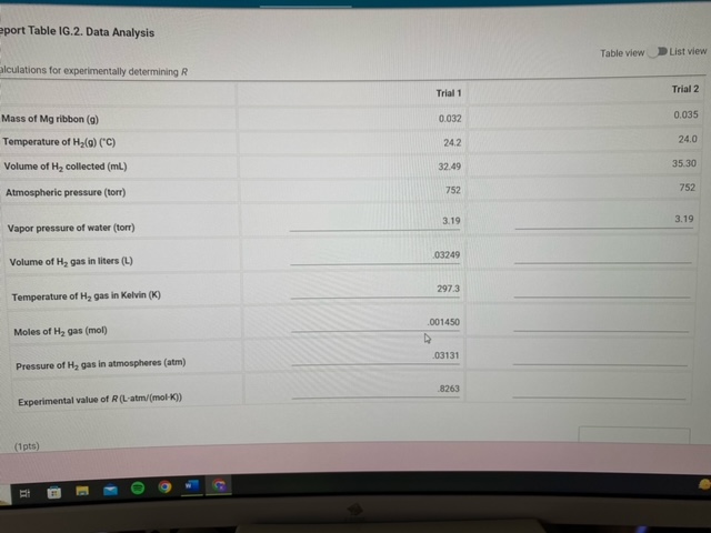 Solved Table view List view(1pts) Average value of R( | Chegg.com
