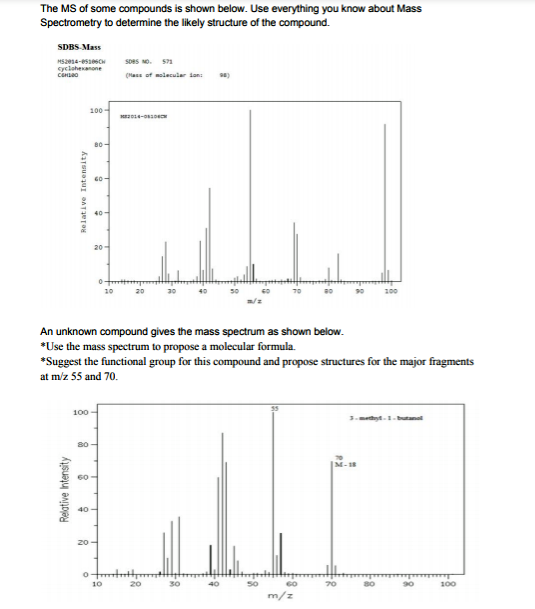 Solved The MS of some compounds is shown below. Use | Chegg.com
