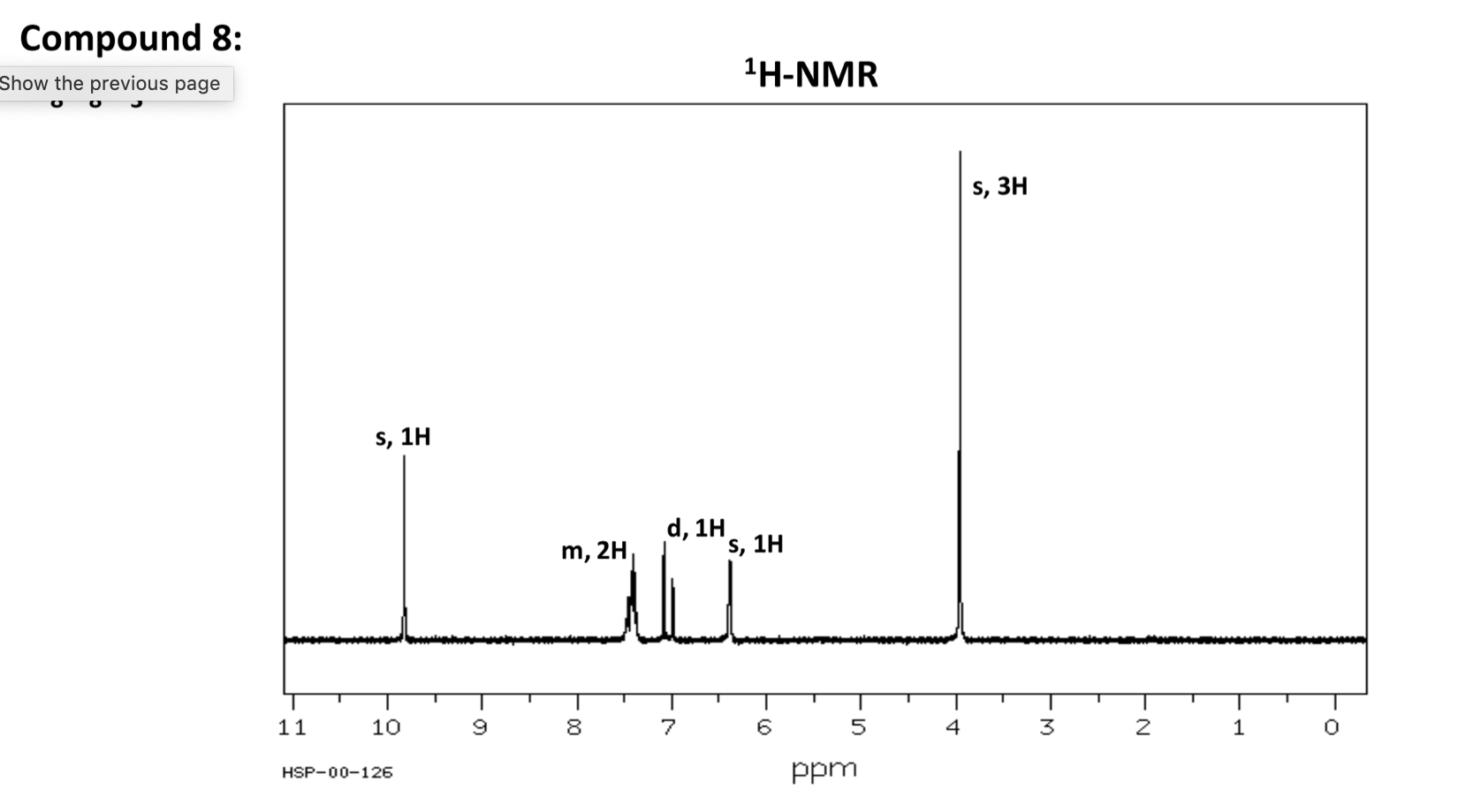 Solved х CH30 H HO Vanillin Compound 8: Show the previous | Chegg.com