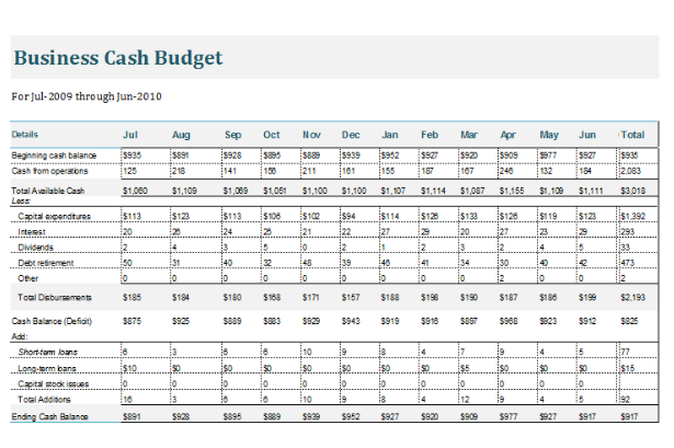 Cash Budget Template Excel