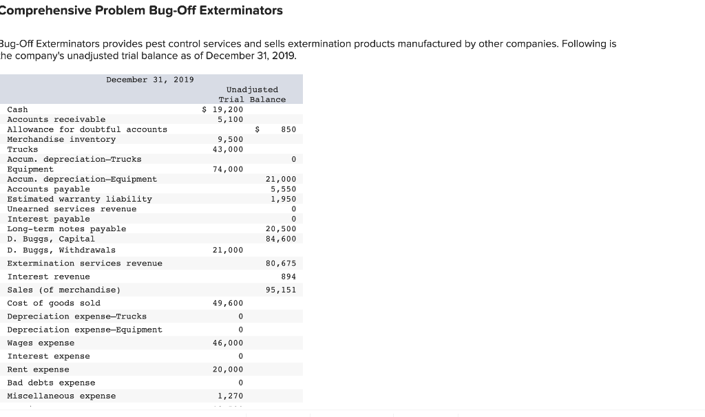 Solved Comprehensive Problem Bug-Off Exterminators Bug-Off | Chegg.com