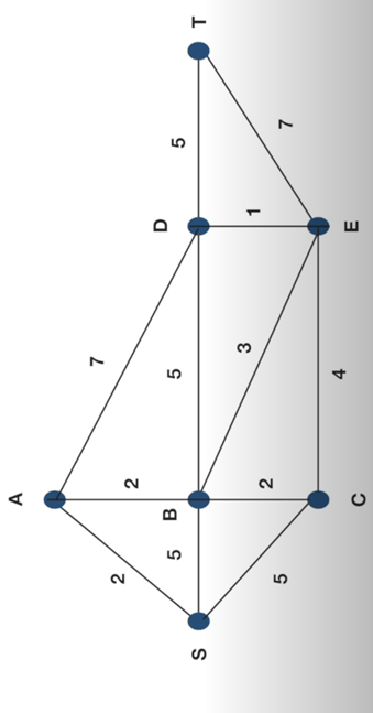 Solved 3. Find the minimal Spanning tree for the | Chegg.com