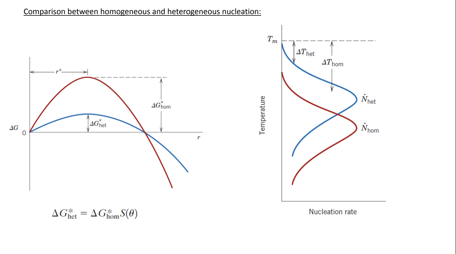 Solved write for me a summary or summarize these graphs for | Chegg.com