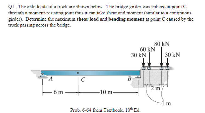 Solved Q1. The axle loads of a truck are shown below. The | Chegg.com