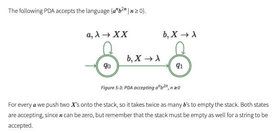 Solved The following PDA accepts the language (d"b2n| n2 0). | Chegg.com