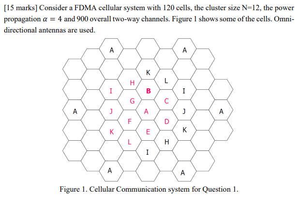 Solved [15 marks] Consider a FDMA cellular system with 120 | Chegg.com