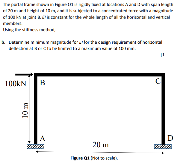 Solved The portal frame shown in Figure Q1 is rigidly fixed | Chegg.com