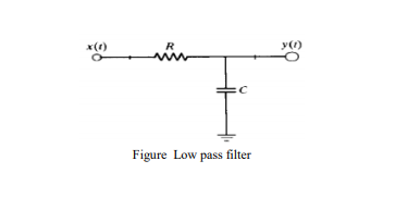 Solved Determine transfer function and difference equation | Chegg.com