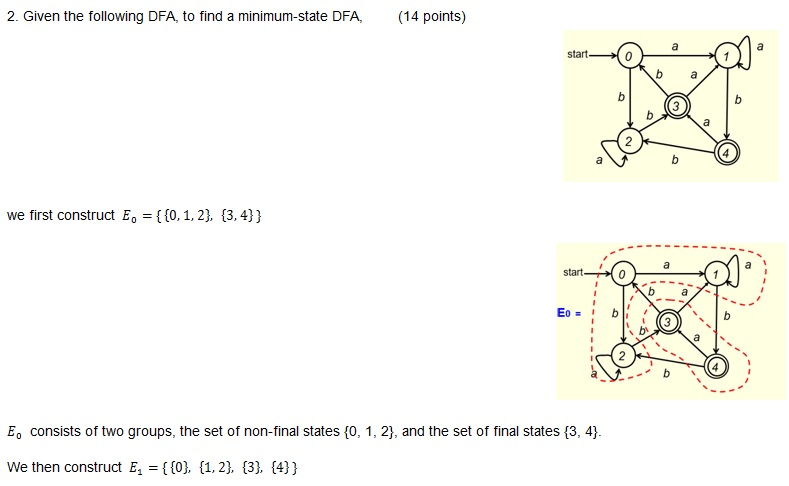 Solved 2. Given the following DFA, to find a minimum-state | Chegg.com