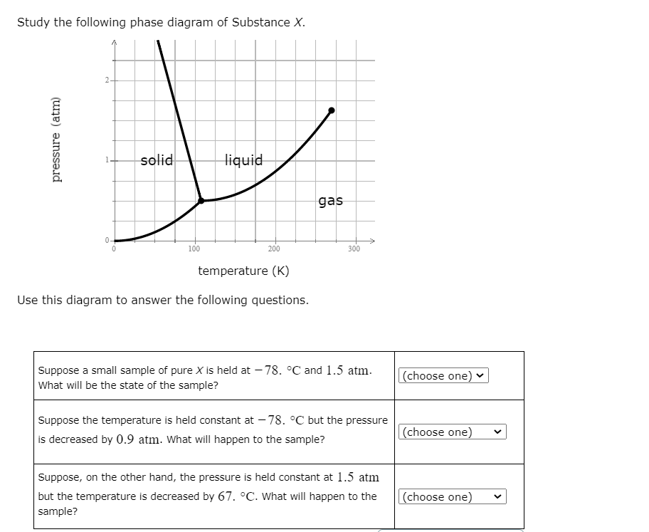 Solved Study the following phase diagram of Substance X. 2 | Chegg.com