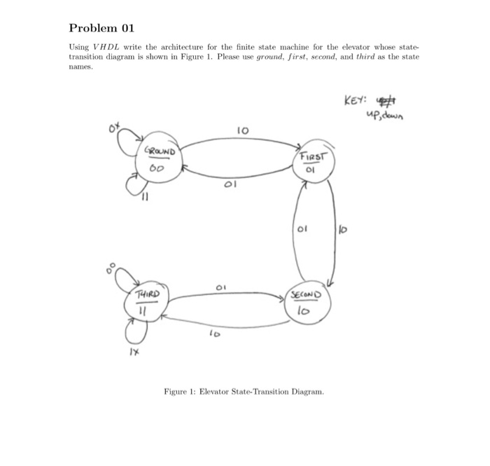 Solved Using Vhdl Write The Architecture For The Finite