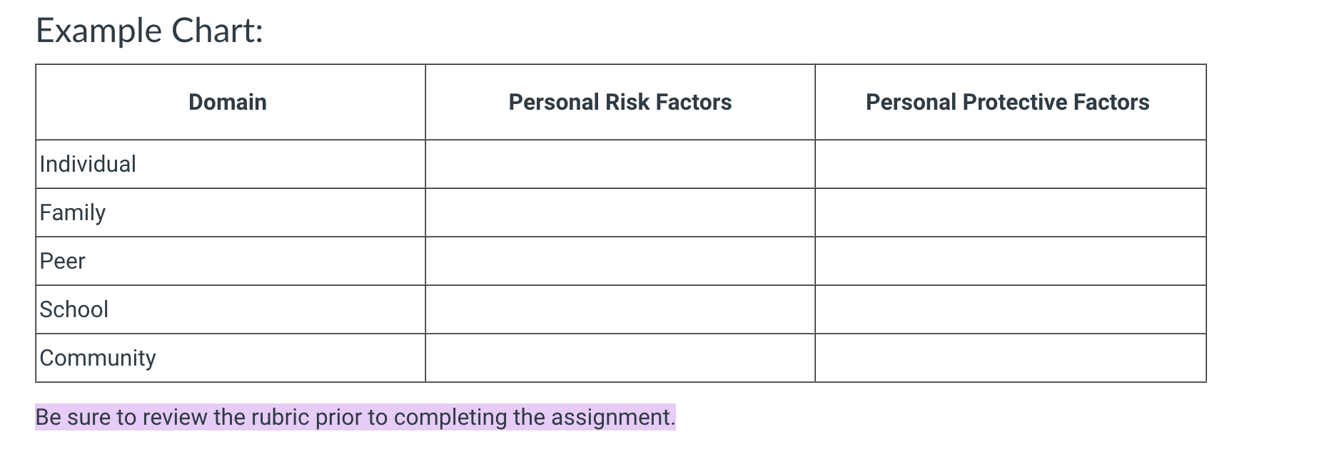 Solved What I want you to do: The five domains utilized to | Chegg.com