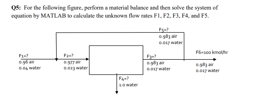 Solved ******* i need a matlab code please and use matrices | Chegg.com