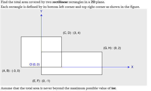 Solved Find the total area covered by two rectilinear | Chegg.com