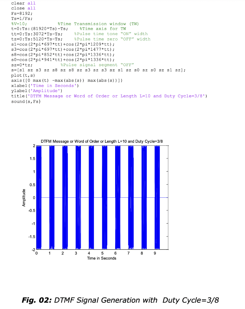Solved Proceed to create an m-script files to generate tonal | Chegg.com