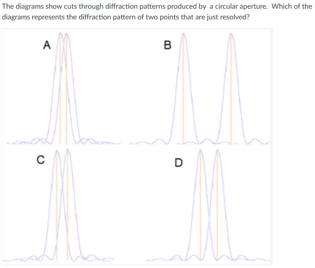 Diffraction Pattern