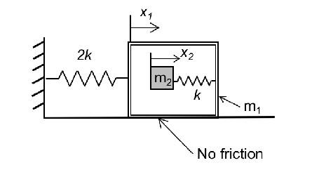 Solved Consider the 2DOF system below, with m1=m, and m2=2 | Chegg.com