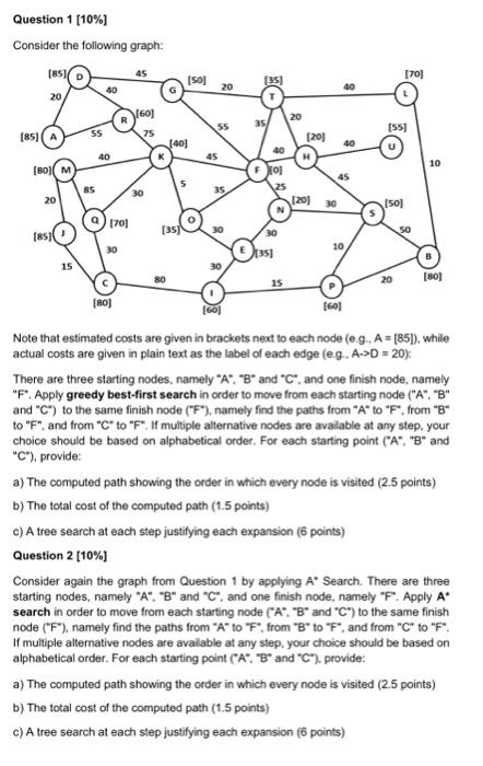 Solved Question 1 [10%]Consider the following graph:Note | Chegg.com