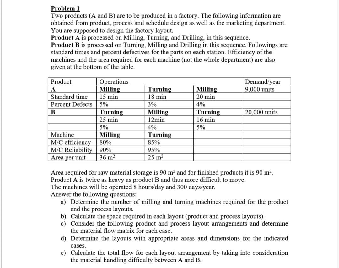 Solved Problem 1 Two products (A and B) are to be produced | Chegg.com