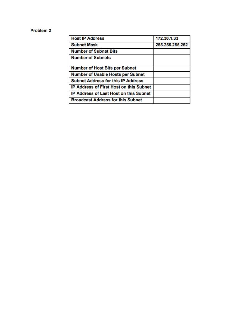 Solved Create A Subnetting Worksheet To Show And Record All