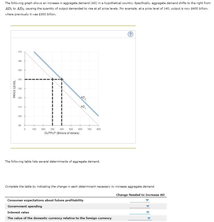 Solved The following graph shows an increase in aggregate | Chegg.com