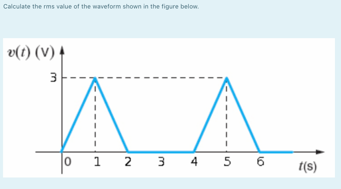 Solved Calculate the rms value of the waveform shown in the | Chegg.com