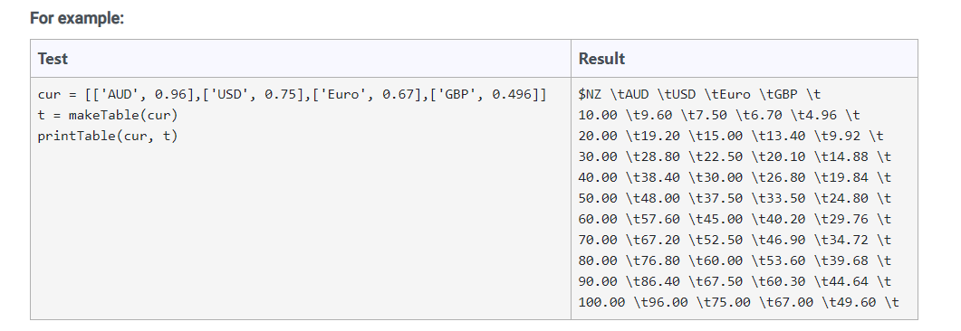 Read carefully and solve in python. Make sure provide | Chegg.com
