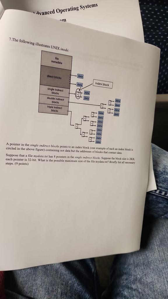 Solved 7. The following illustrates UNIX innd A pointer in | Chegg.com