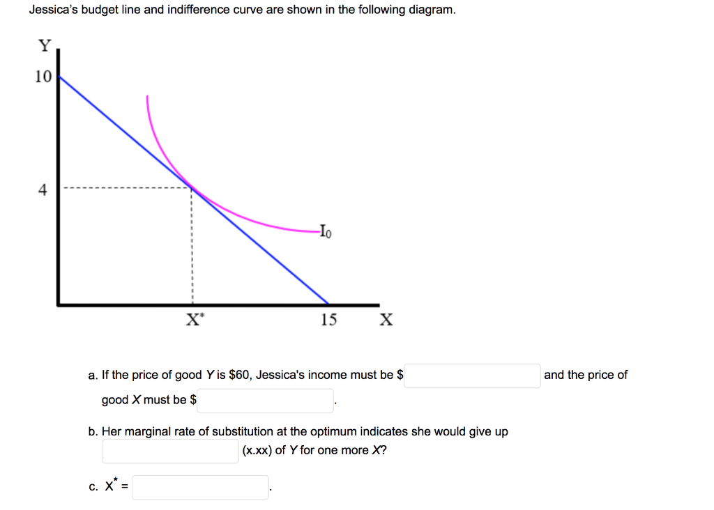 Solved Jessica's budget line and indifference curve are | Chegg.com