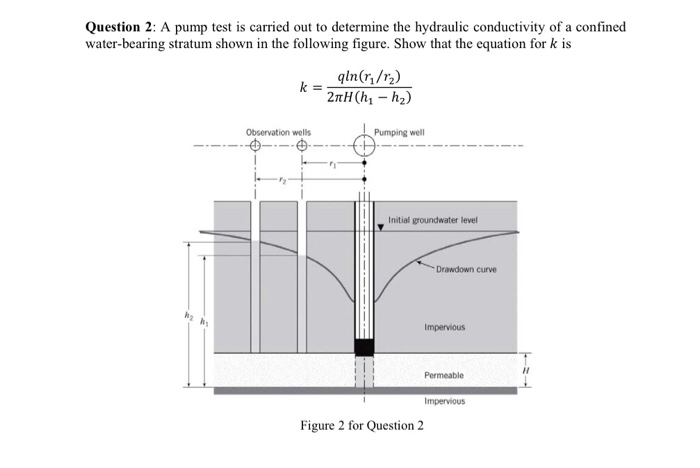 Solved Question 2: A pump test is carried out to determine | Chegg.com