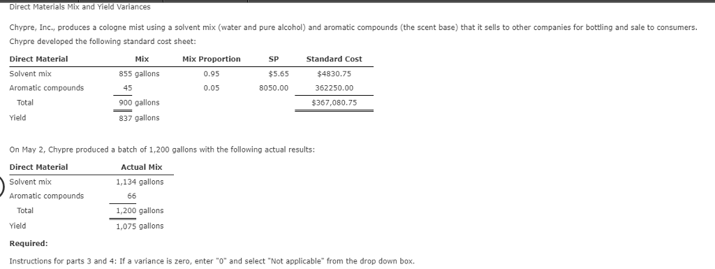 Solved Direct Materials Mix and Yield Variances Chypre, | Chegg.com