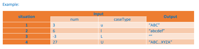 Solved (Don't Use arrays) Write a method | Chegg.com