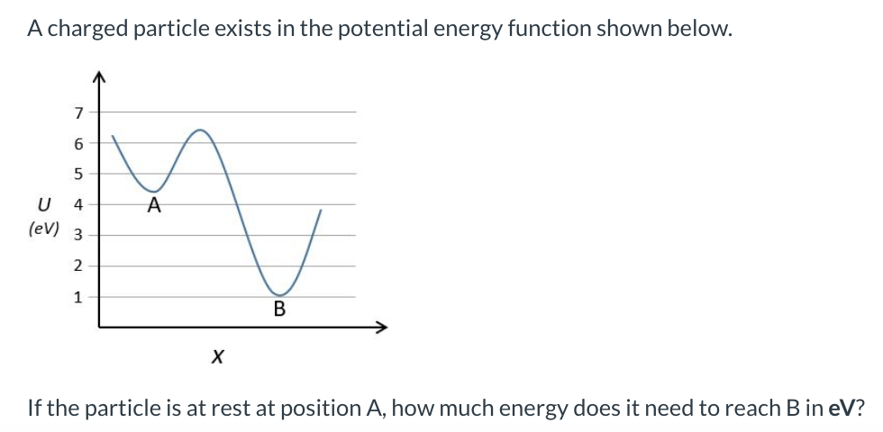 Solved A charged particle exists in the potential energy | Chegg.com