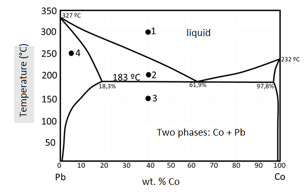 Solved Using the diagram below, answer the questions: *Do | Chegg.com