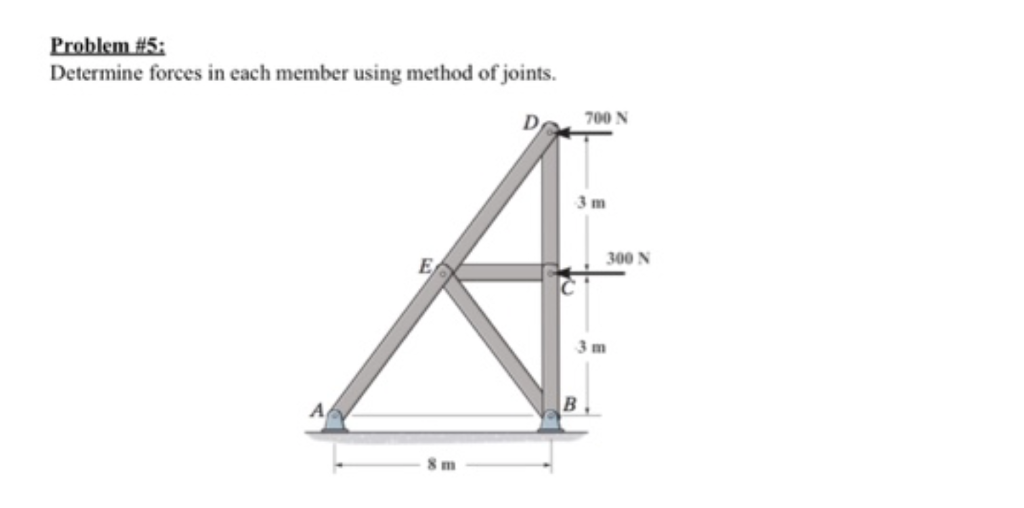 Solved Problem #5 Determine forces in each member using | Chegg.com