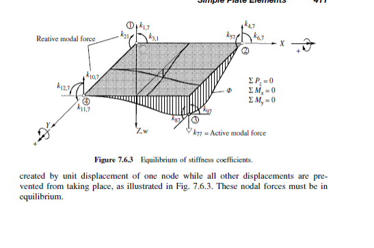 Solved Consider a plate whose "nonconformal" element | Chegg.com