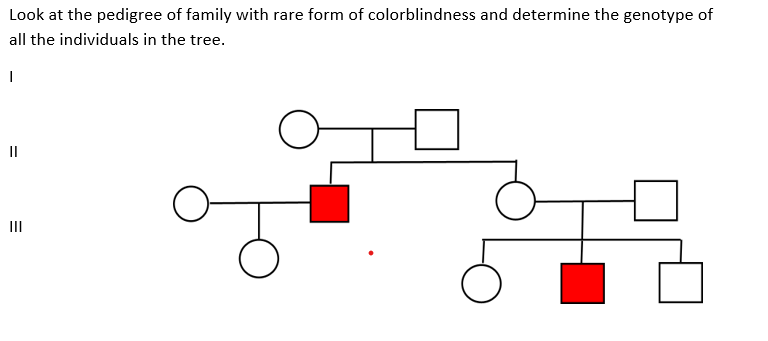 Solved Look at the pedigree of family with rare form of | Chegg.com