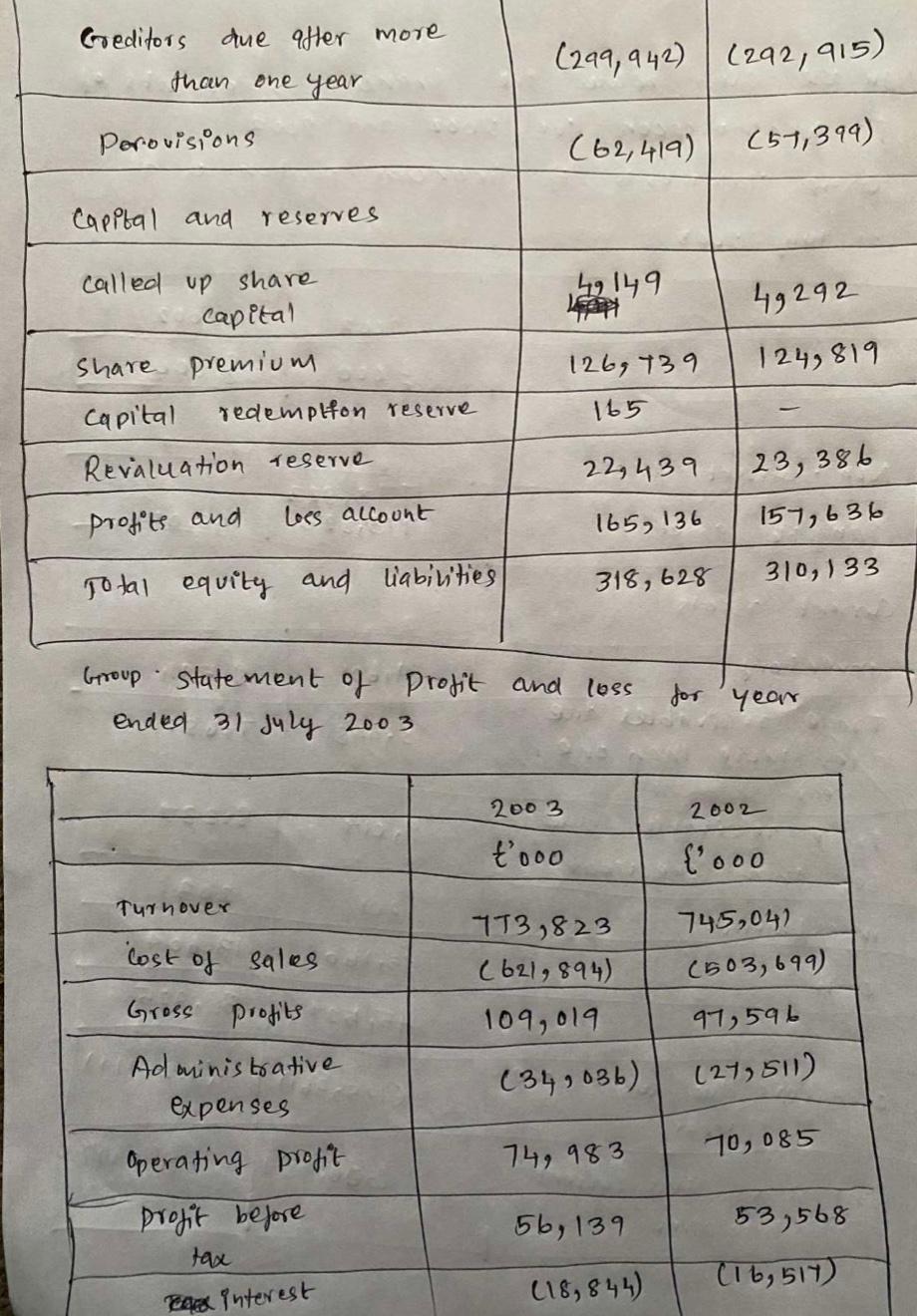 Solved You are given below the financial statements of TD | Chegg.com