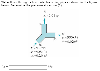 Solved Water flows through a horizontal branching pipe as | Chegg.com