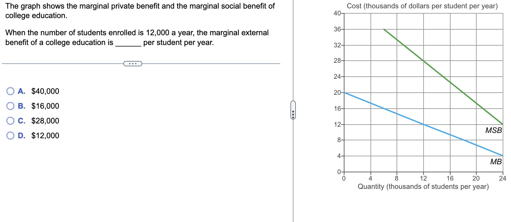 Solved Vertical equity is the requirement that taxpayers | Chegg.com