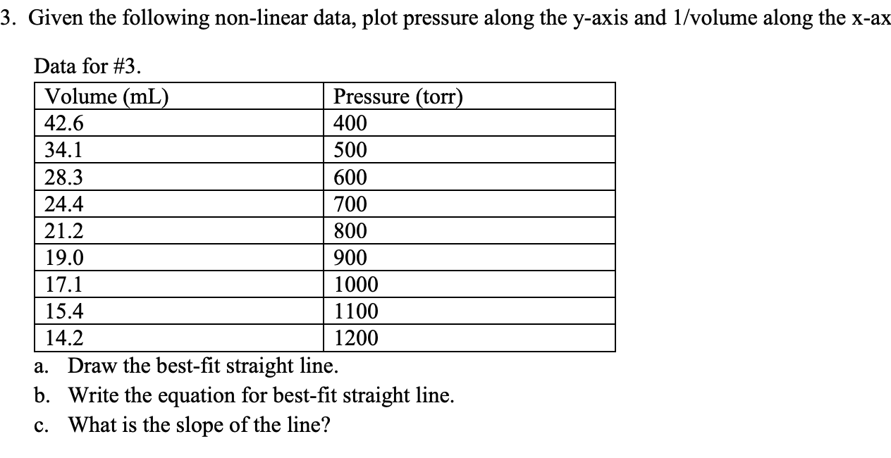 Solved 3. Given the following non-linear data, plot pressure | Chegg.com