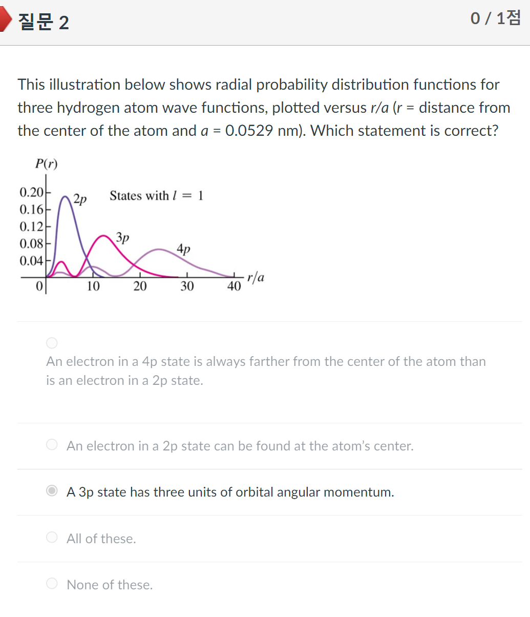 Solved This illustration below shows radial probability | Chegg.com