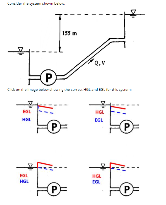 Solved Consider the system shown below. 155 m Q,V P Click on | Chegg.com