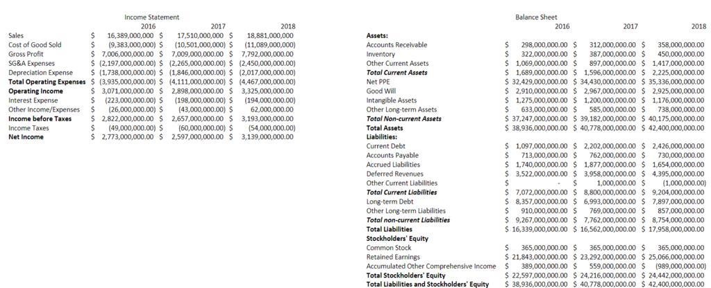 Solved Part 3: Firm Valuation Three-step DCF Approach Assume | Chegg.com