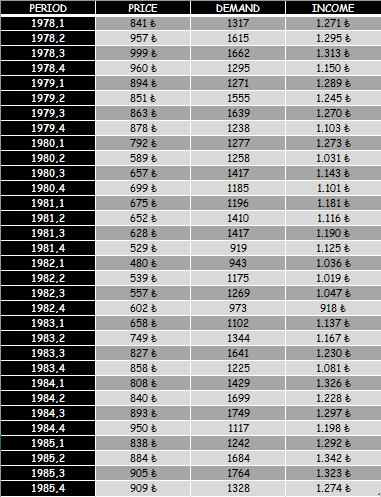 (In the Income part, 1.271 means 1 thousand and 271. | Chegg.com