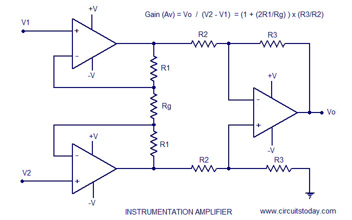 Solved +V Gain (Av) = Vo / (V2 - V1) = (1 + (2R1/Rg) ) | Chegg.com