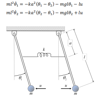 Solved Two pendulums, coupled by a spring, are to be | Chegg.com
